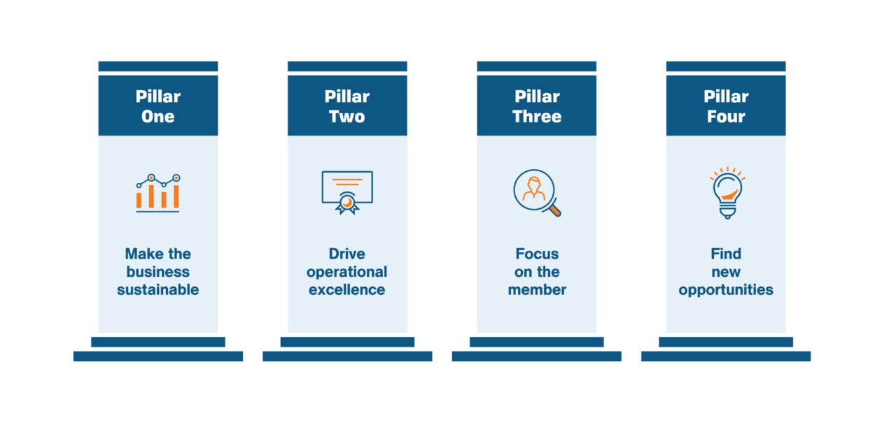 About Incolink | Incolink