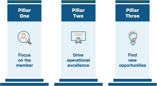 Victoria | About Incolink