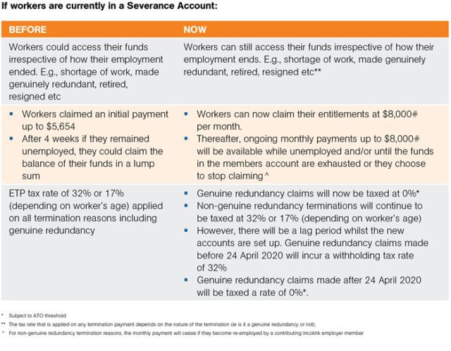 27 March 2020 Update - Incolink COVID 19 Payment and… | Incolink